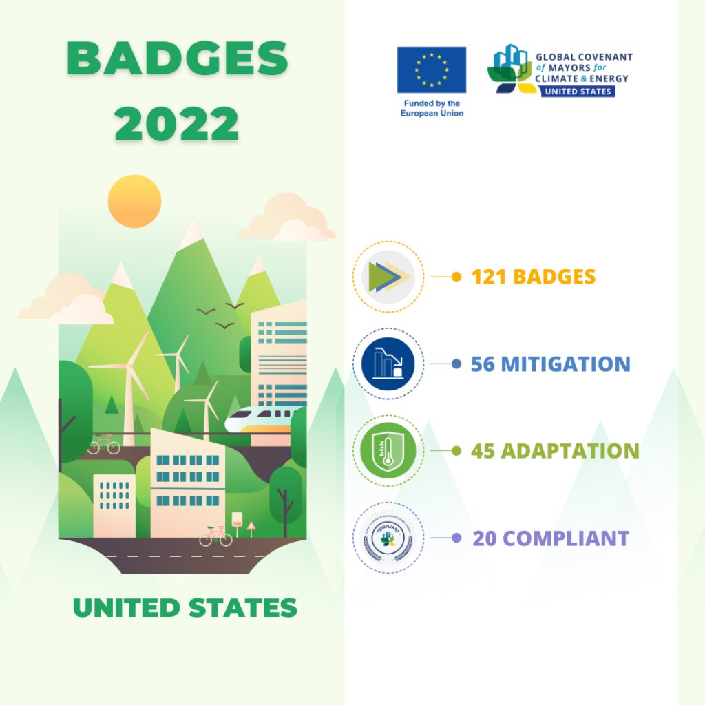 GCoM in Action: 121 climate recognition badges attributed to cities in ...